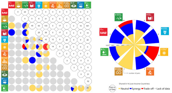 Water | Free Full-Text | Interlinkages of Water-Related SDG Indicators ...