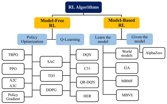 Application of Machine Learning in Water Resources Management: A ...