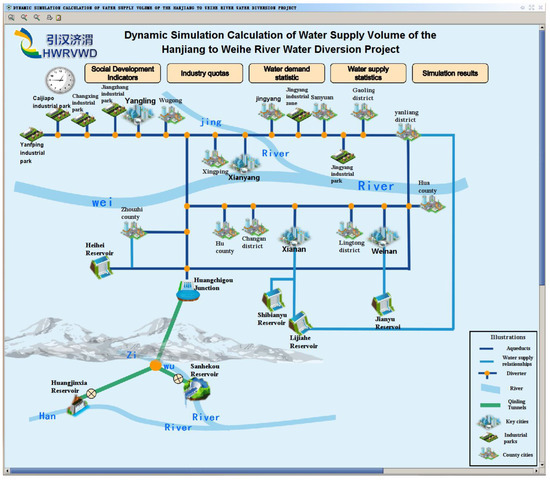 Dynamic Simulation Study on Water-Supply Volume of the Hanjiang-to ...