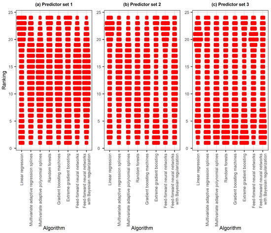 Water | Free Full-Text | Comparison of Machine Learning Algorithms for Merging Gridded Satellite ...