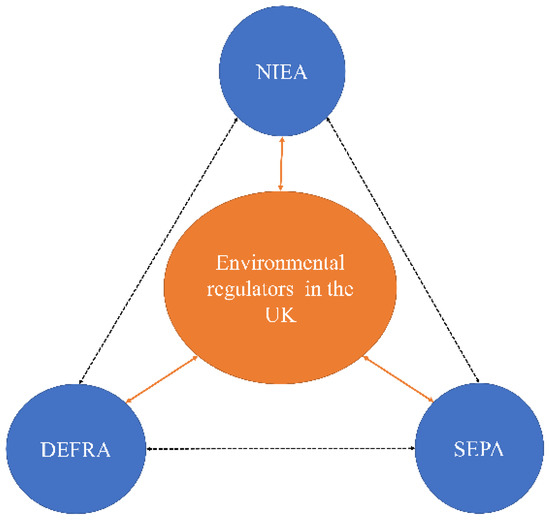The Effects of Economic Policy Instruments of Diffuse Water Pollution ...