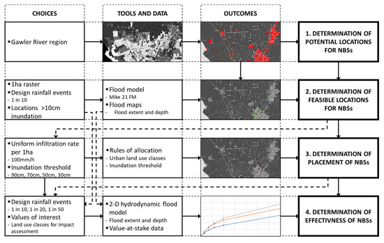 Effectiveness of Nature-Based Solutions for Mitigating the Impact of ...