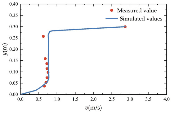 Three-Dimensional Numerical Simulation of Flow Structure in Annular ...