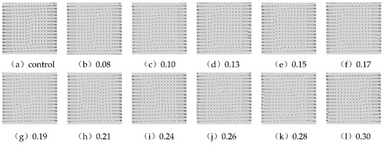 Water | Free Full-Text | Three-Dimensional Numerical Simulation of Flow Structure in Annular ...