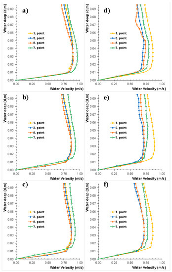 Experimental and Numerical Study on Flow Control Using 3-Array ...