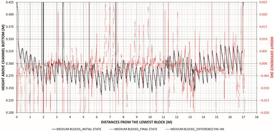 Quasi-Prototype Size Testing of Wedge-Shaped Block for Armoring ...