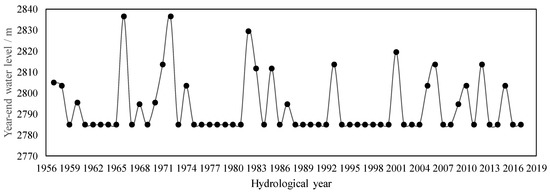 Dynamic Control of Yearly Drawdown Level of Overyear Regulation ...