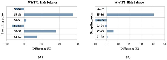 Water | Free Full-Text | First Comprehensive Analysis of Potential ...