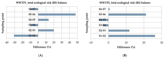 Water | Free Full-Text | First Comprehensive Analysis of Potential ...