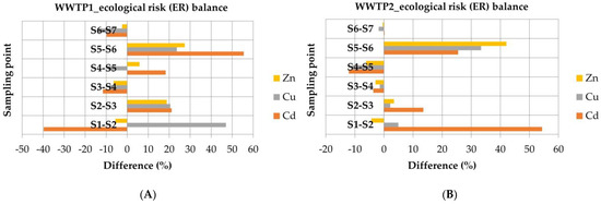 Water | Free Full-Text | First Comprehensive Analysis of Potential ...