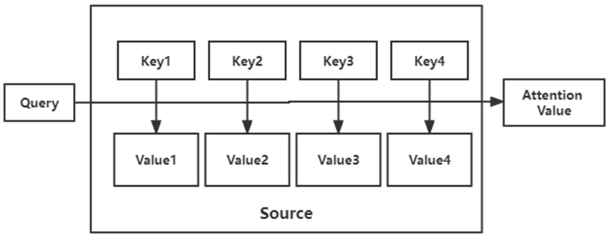 A Hydrological Data Prediction Model Based on LSTM with Attention Mechanism
