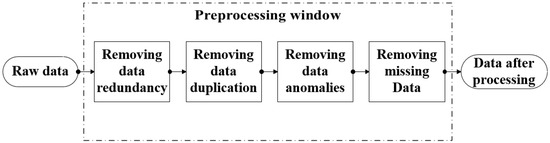 A Hydrological Data Prediction Model Based on LSTM with Attention Mechanism