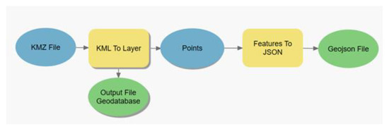A Machine Learning Approach for Identification of Low-Head Dams