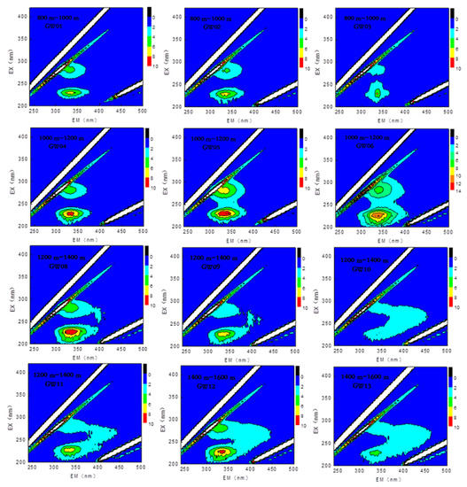 Parallel Factor Analysis with 3DEEMS of Dissolved Organic Matter from Deep Porous Medium ...