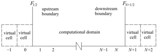 Finite Volume Method for Modeling the Load-Rejection Process of a ...