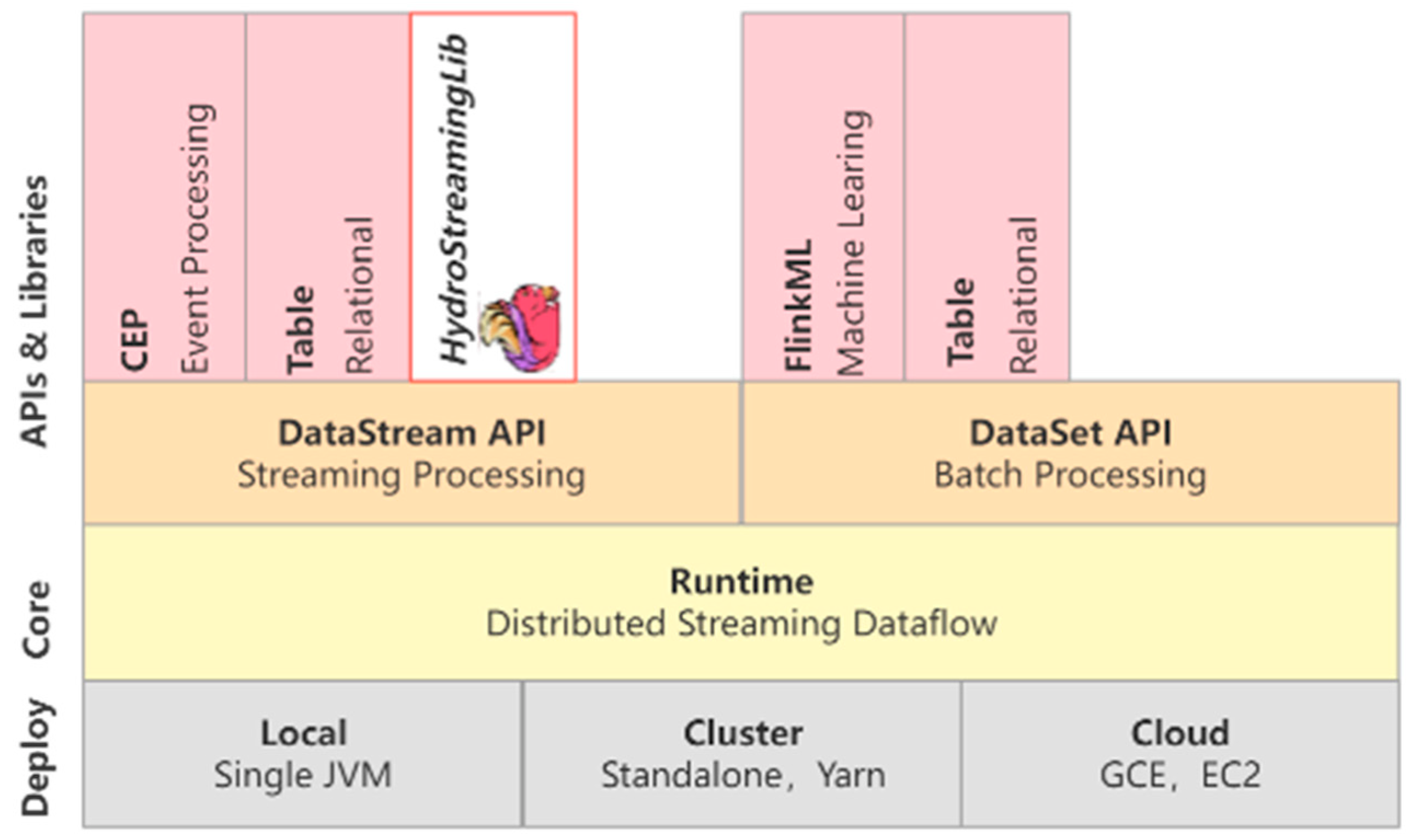 A Practical Yet Accurate Real-Time Statistical Analysis Library for ...