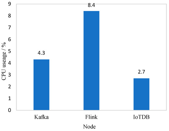 A Practical Yet Accurate Real-Time Statistical Analysis Library for ...