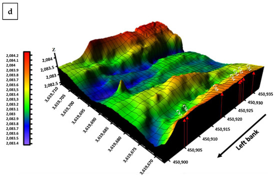 Turbulence Characteristics in Mild and Steep Entrance Slopes of Pool ...