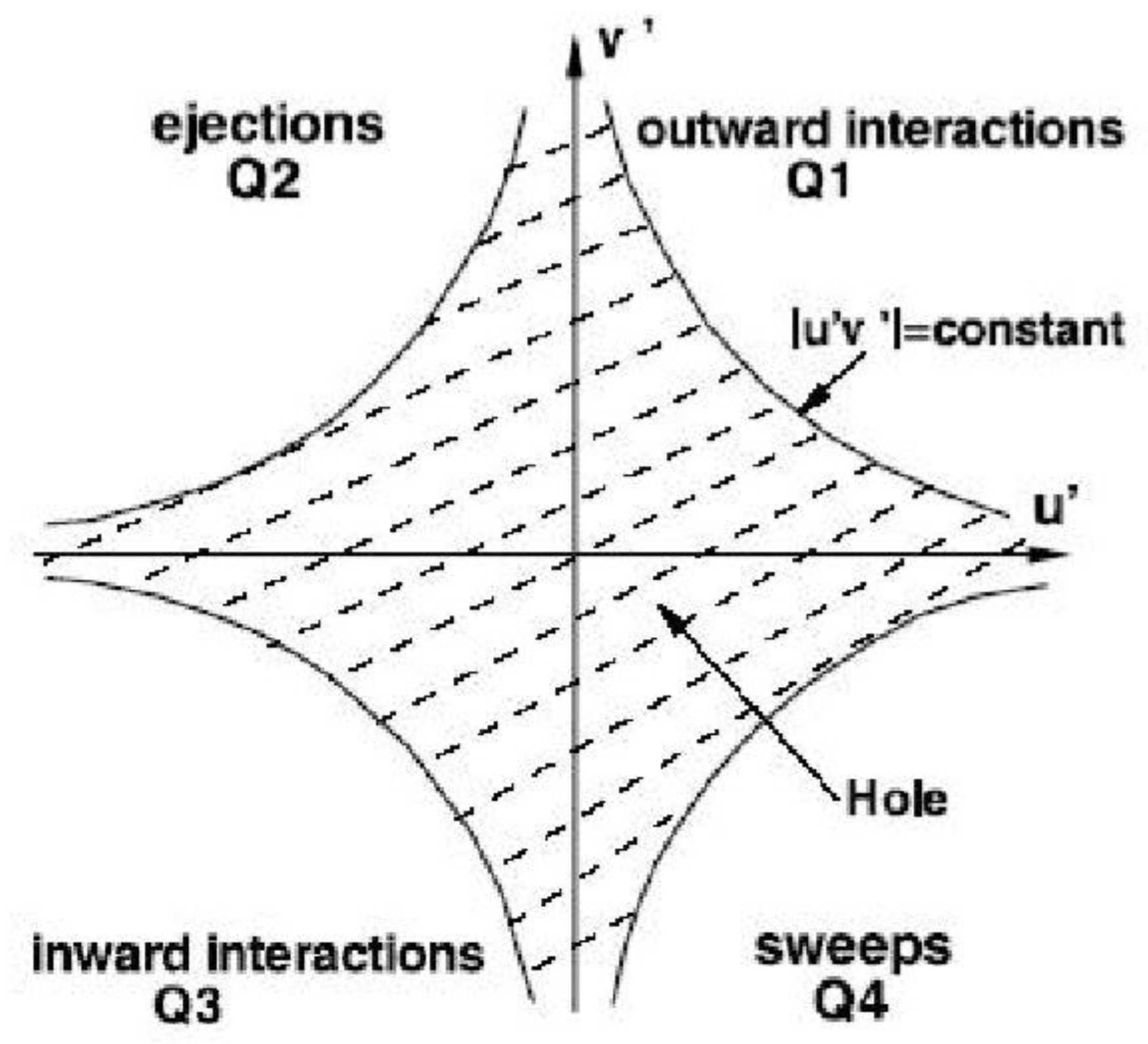 Turbulence Characteristics in Mild and Steep Entrance Slopes of Pool ...