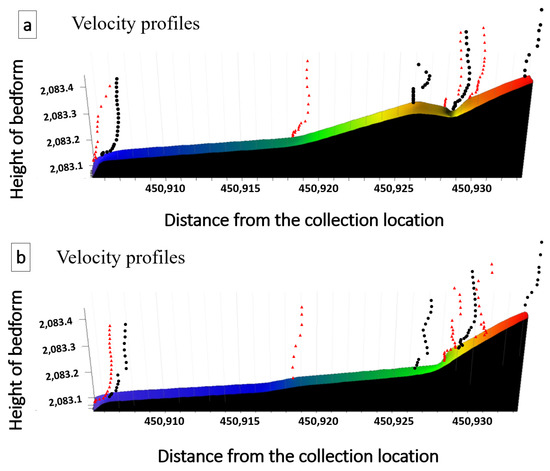 Turbulence Characteristics in Mild and Steep Entrance Slopes of Pool ...