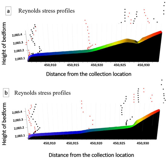 Turbulence Characteristics in Mild and Steep Entrance Slopes of Pool ...