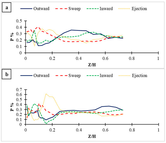 Turbulence Characteristics in Mild and Steep Entrance Slopes of Pool ...