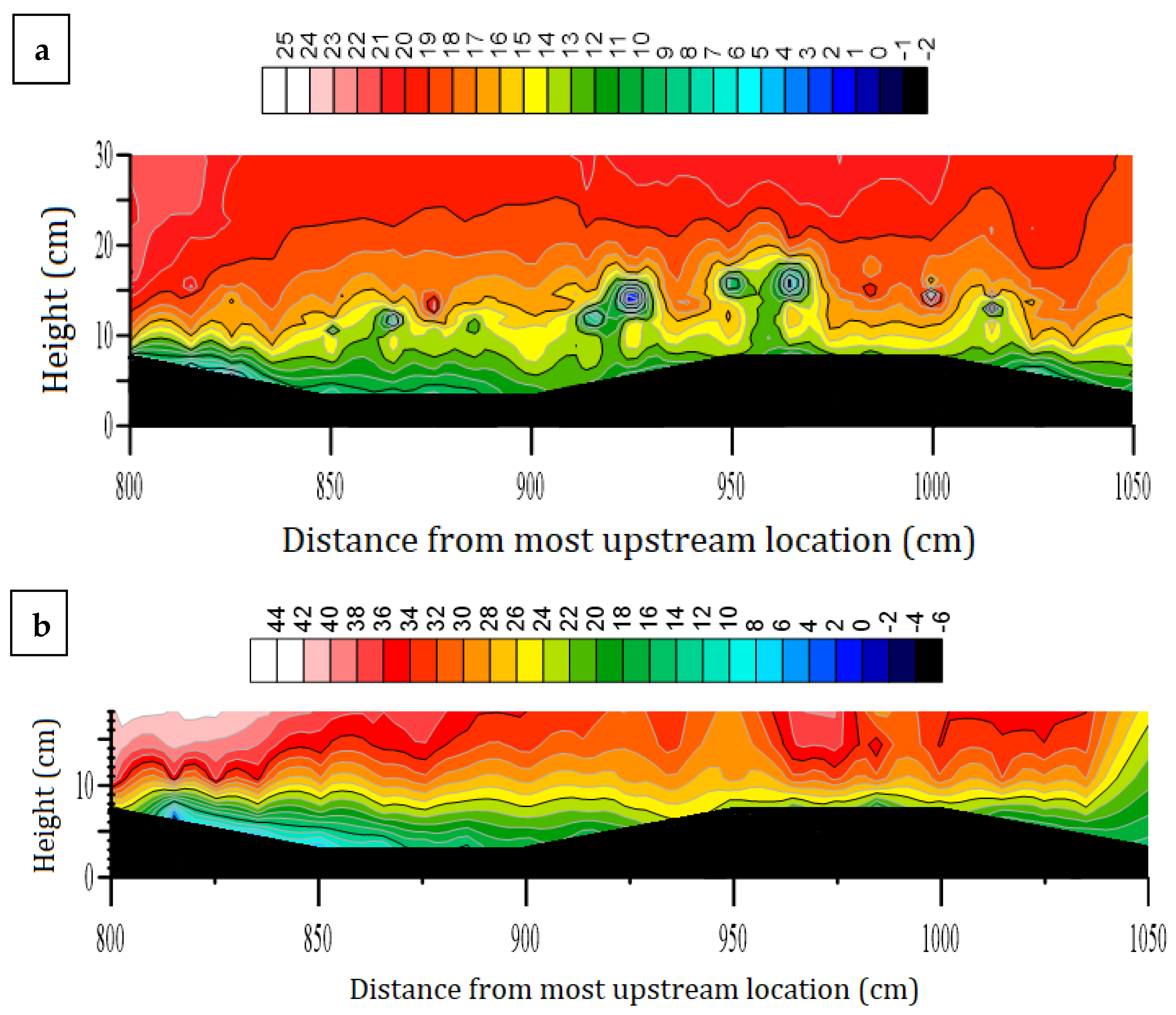 Turbulence Characteristics in Mild and Steep Entrance Slopes of Pool ...