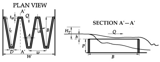 Methodological Proposal for the Hydraulic Design of Labyrinth Weirs