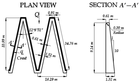 Methodological Proposal for the Hydraulic Design of Labyrinth Weirs
