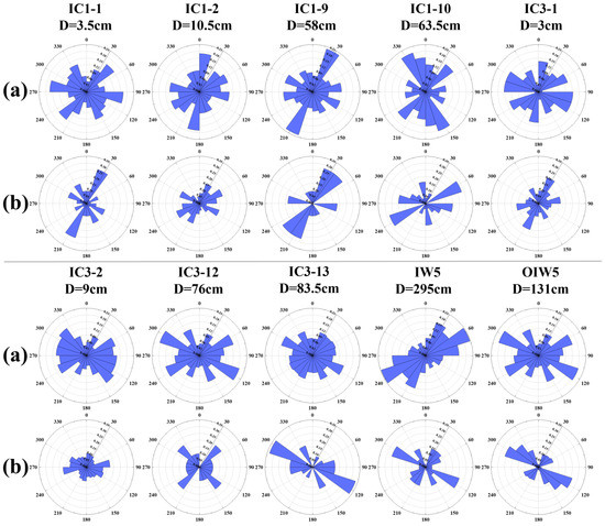 Spatial Variations of Fabric and Microstructure of Blue Ice Cores at ...