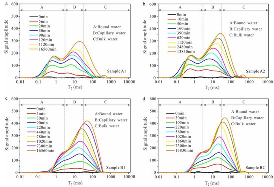 Capillary Imbibition in Layered Sandstone