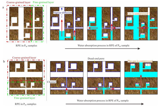 Capillary Imbibition in Layered Sandstone