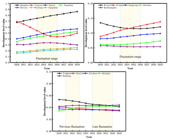 Integration of Marine and Terrestrial Ecological Economies in the ...