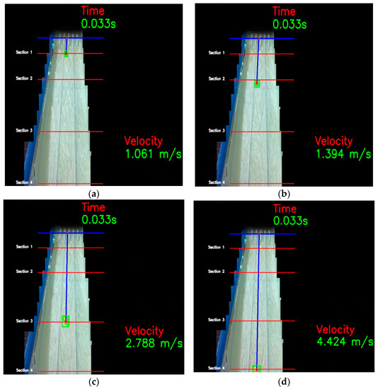 Water | Free Full-Text | Development of a Three-Dimensional CFD Model and OpenCV Code by ...