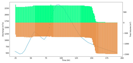 Post-Wildfire Debris Flow and Large Woody Debris Transport Modeling ...