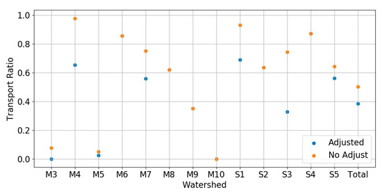 Post-Wildfire Debris Flow and Large Woody Debris Transport Modeling ...