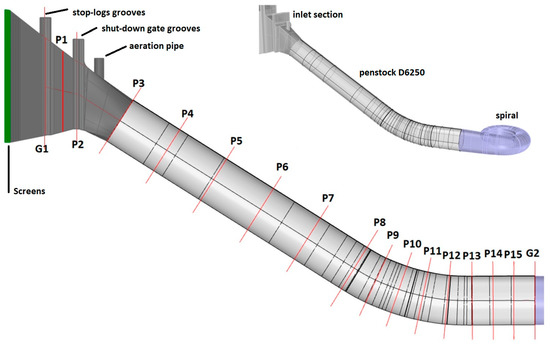CFD as a Decision Tool for Pumped Storage Hydropower Plant Flow ...