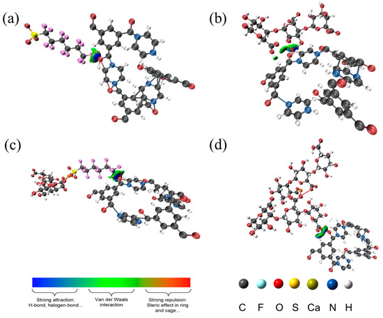 Mechanism Analysis of PFHxS Purification in Water Using Nanofiltration ...