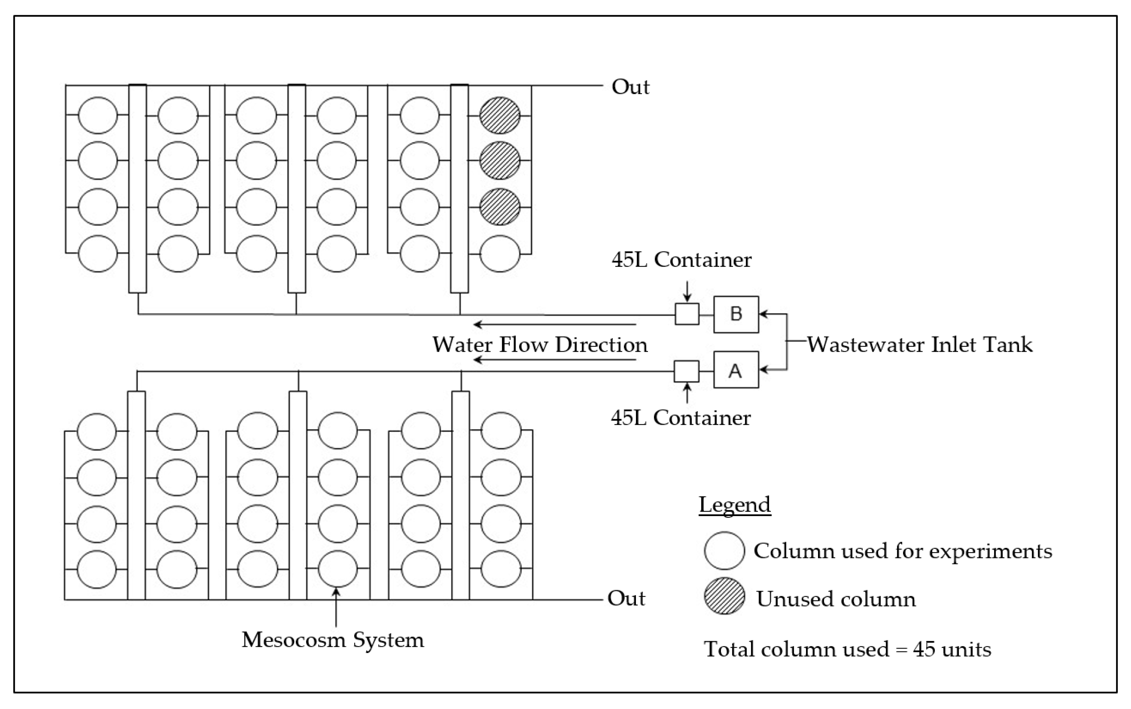 Heavy Metals Removal from Domestic Sewage in Batch Mesocosm Constructed ...