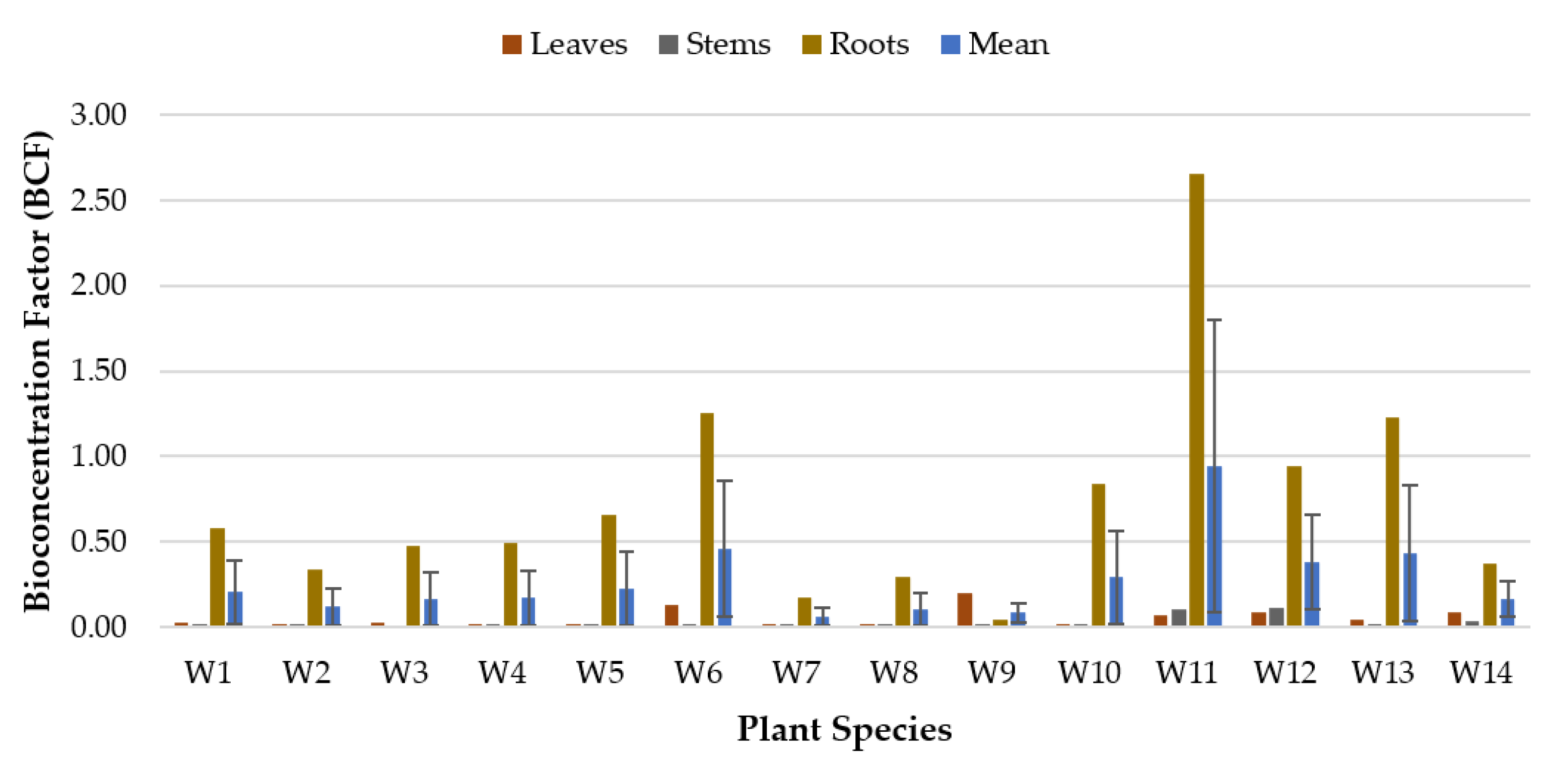 Water | Free Full-Text | Heavy Metals Removal from Domestic Sewage in ...