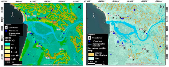 Groundwater Vulnerability Assessment to Cemeteries Pollution through ...