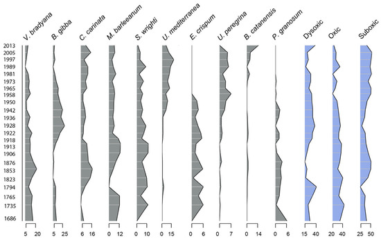 Paleoenvironmental Changes in the Gulf of Gaeta (Central Tyrrhenian Sea ...