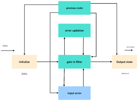 Rainfall Prediction Rate in Saudi Arabia Using Improved Machine ...