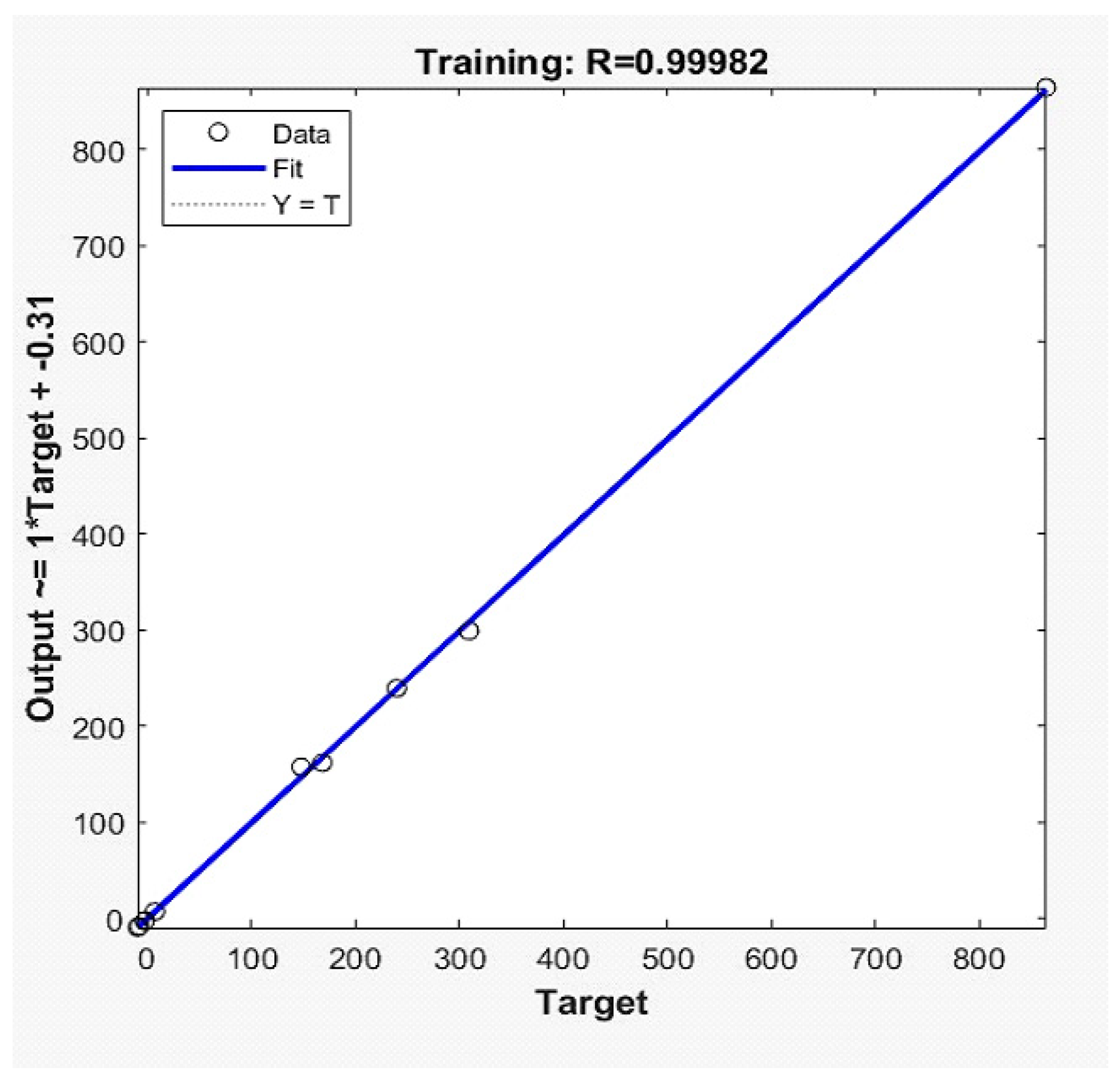 Rainfall Prediction Rate in Saudi Arabia Using Improved Machine ...