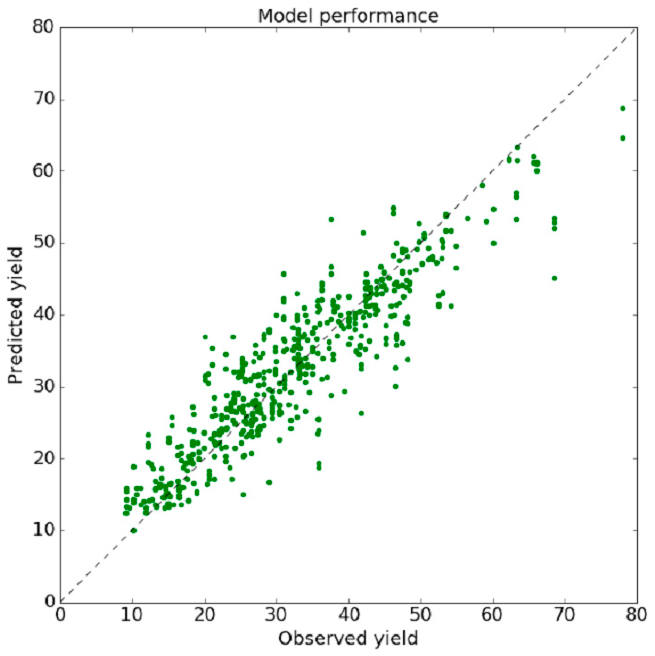 Water | Free Full-Text | Rainfall Prediction Rate in Saudi Arabia Using ...
