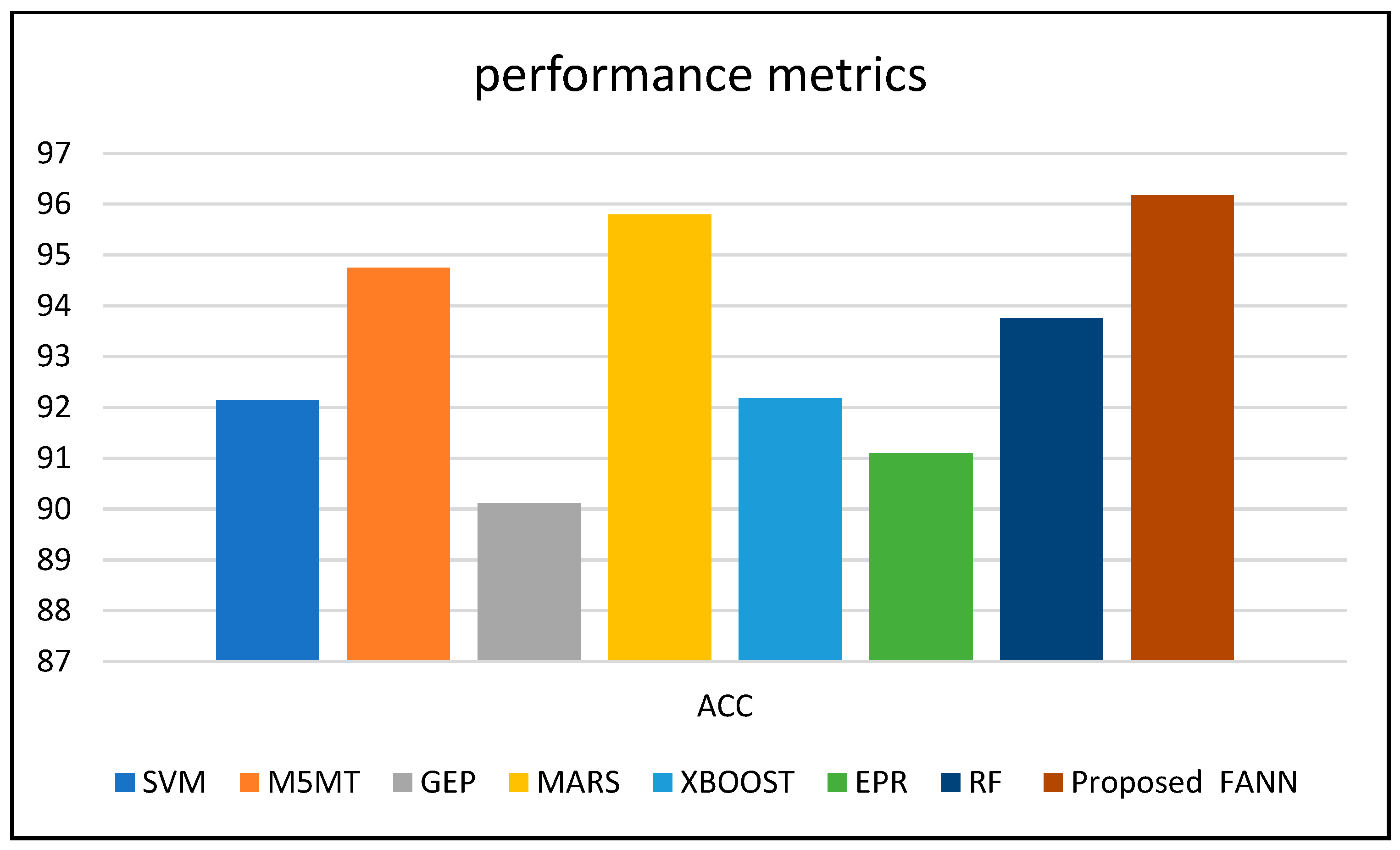 Water | Free Full-Text | Rainfall Prediction Rate in Saudi Arabia Using ...