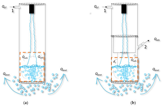 Measurement of Total Air Entrainment, Disentrainment and Net ...