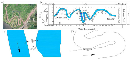 Experimental Study on Neck Cutoff in Meandering River under Variable ...