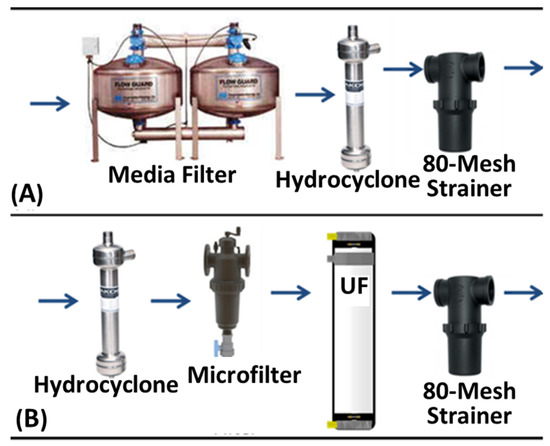 Field Evaluation of UF Filtration Pretreatment Impact on RO Membrane ...