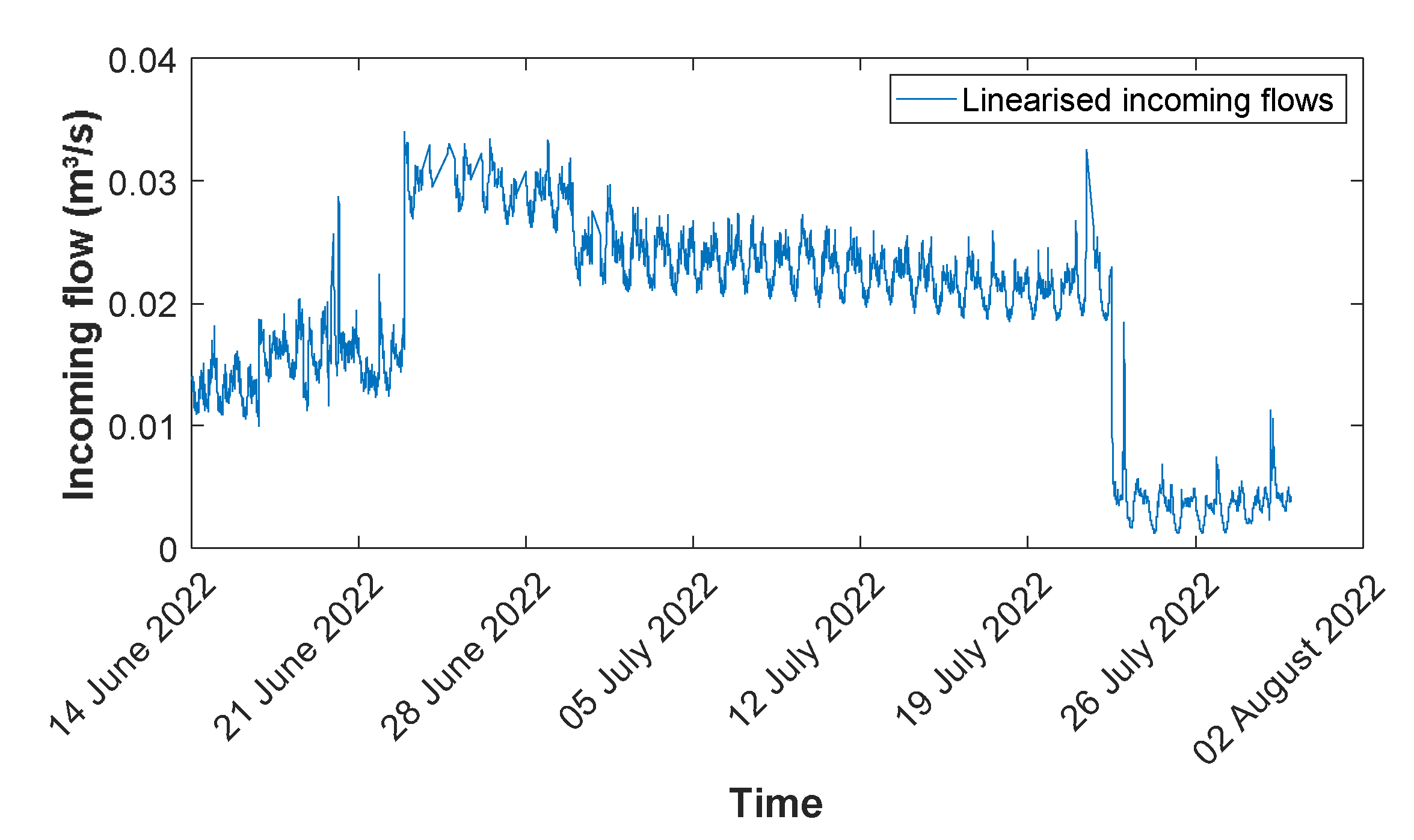 Calculation of Dry Weather Flows in Pumping Stations to Identify Inflow ...